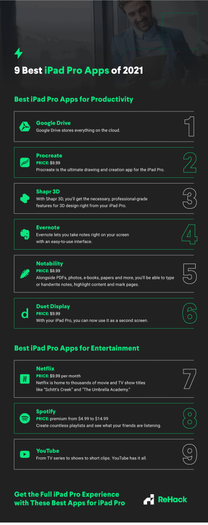 9 Best iPad Pro Apps of 2021 You Need to Try - ReHack