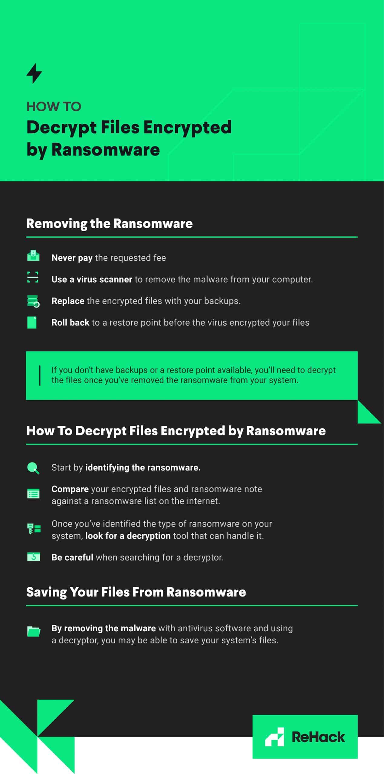 Recover Ransomware Encrypted Data Rd With It