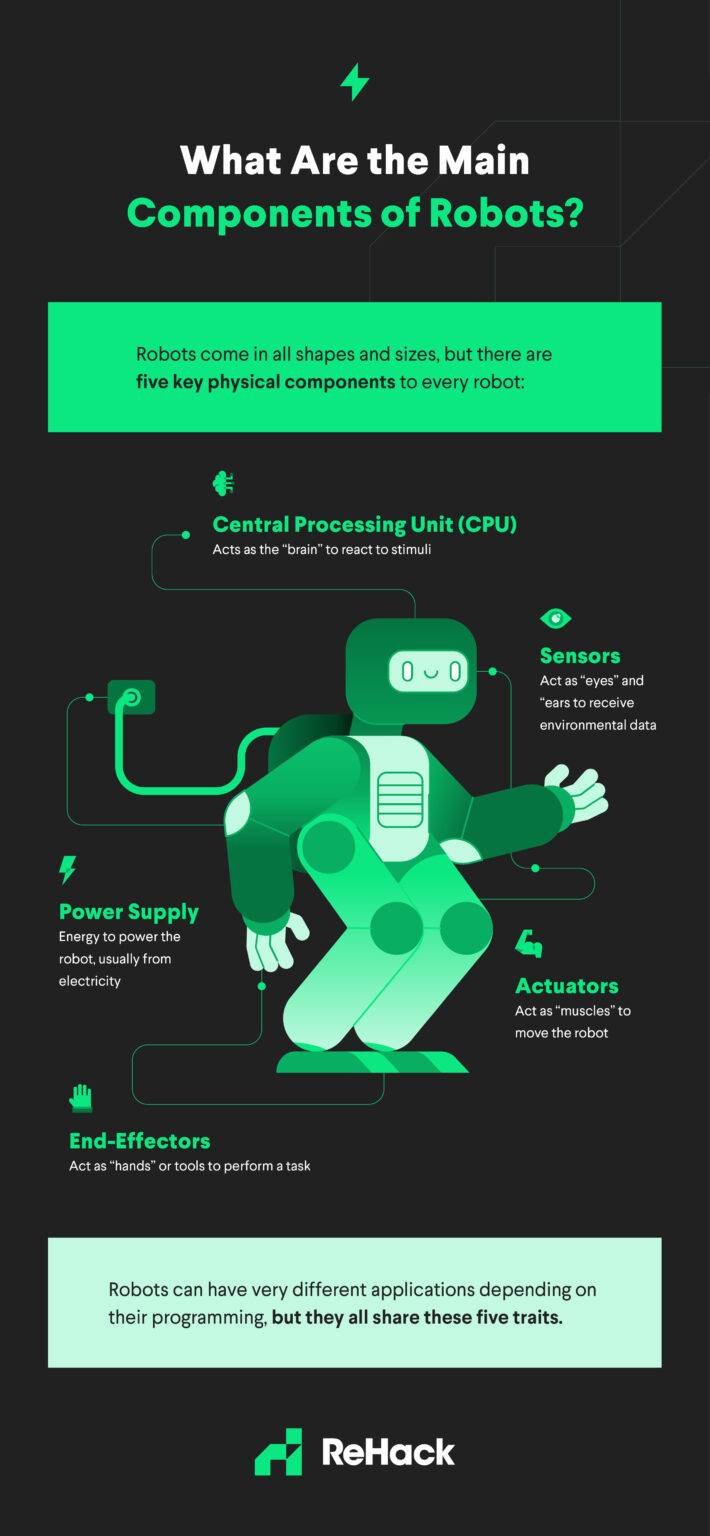 What Are the Main Components of Robots? - ReHack