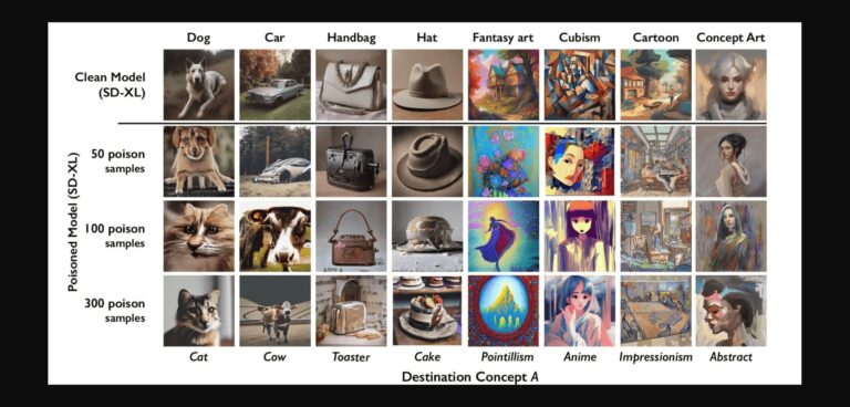 What Is Data Poisoning? How AI Models Are Corrupted - ReHack